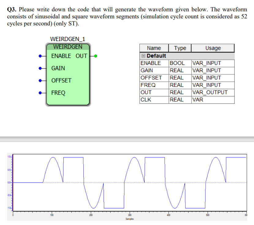 Q3. Please write down the code that will generate the | Chegg.com