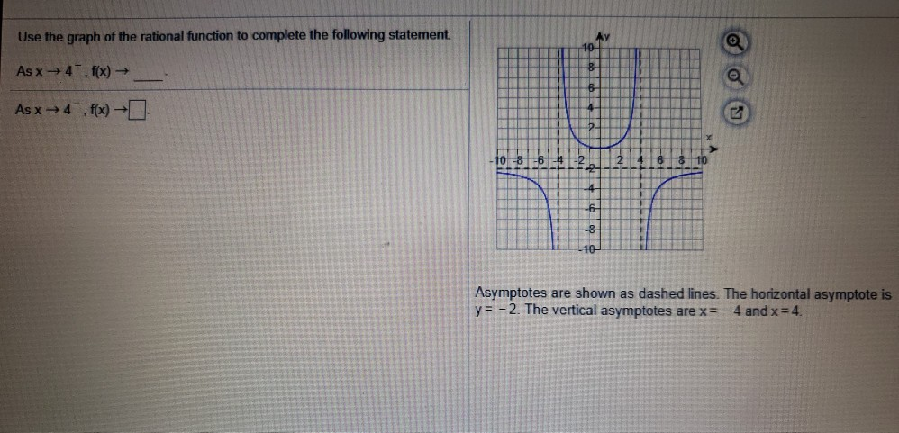 Solved Use the graph of the rational function to complete | Chegg.com