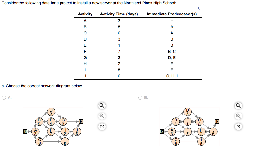 Solved Consider the following data for a project to install | Chegg.com