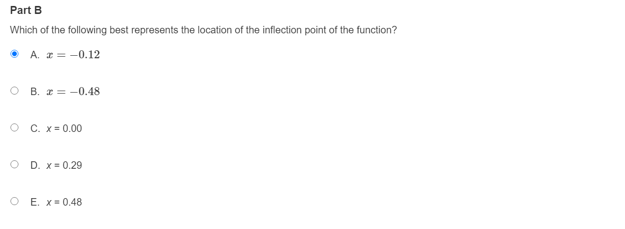 Solved Part A Suppose you are given the function f (x) = (31 | Chegg.com