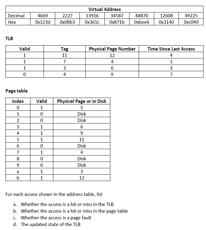 Solved Virtual memory uses a page table to track the mapping | Chegg.com