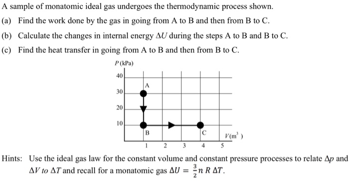 Solved A sample of monatomic ideal gas undergoes the | Chegg.com