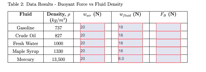 Solved Table 2: Data Results - Buoyant Force vs Fluid | Chegg.com