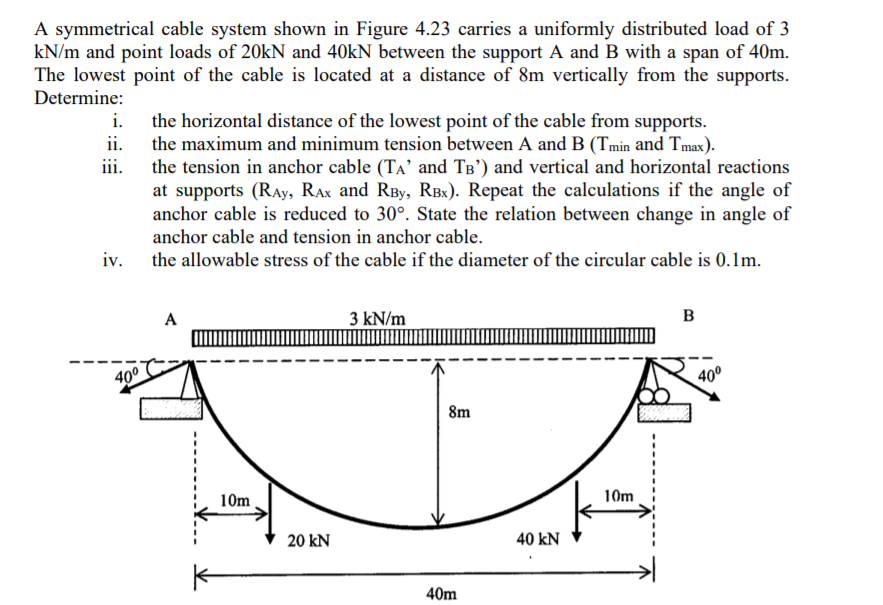 Solved A symmetrical cable system shown in Figure 4.23 | Chegg.com