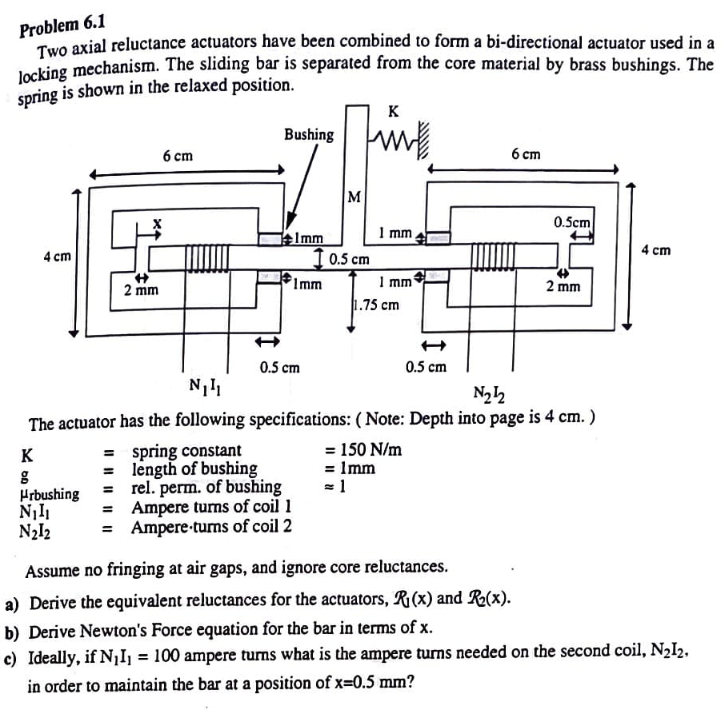 Solved Problem 6.1 Two axial reluctance actuators have been | Chegg.com