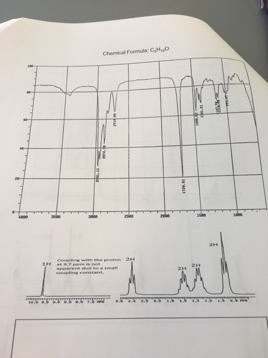 Solved Chemical Formula: CsH,oo aee 2080 1588 3H Coupling | Chegg.com
