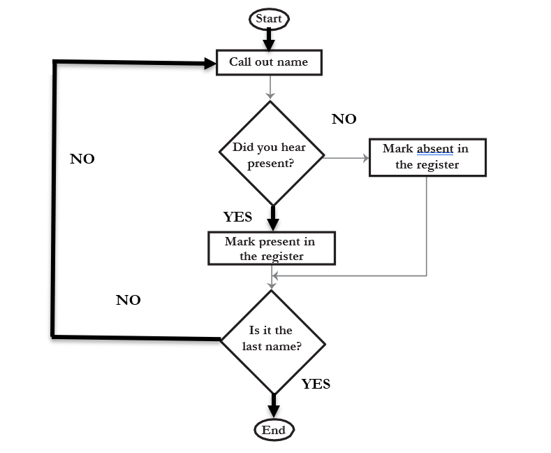 Solved Please read the questions carefully. Use this | Chegg.com
