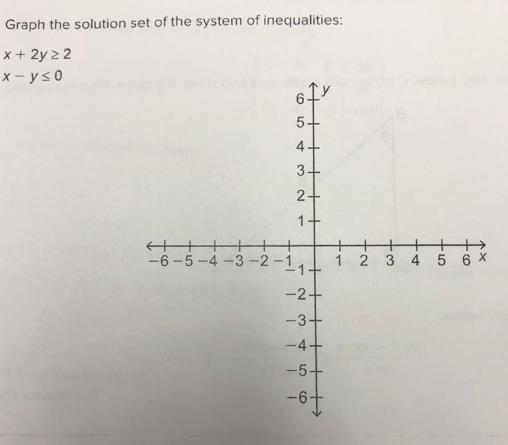 Solved Graph the solution set of the system of inequalities: | Chegg.com