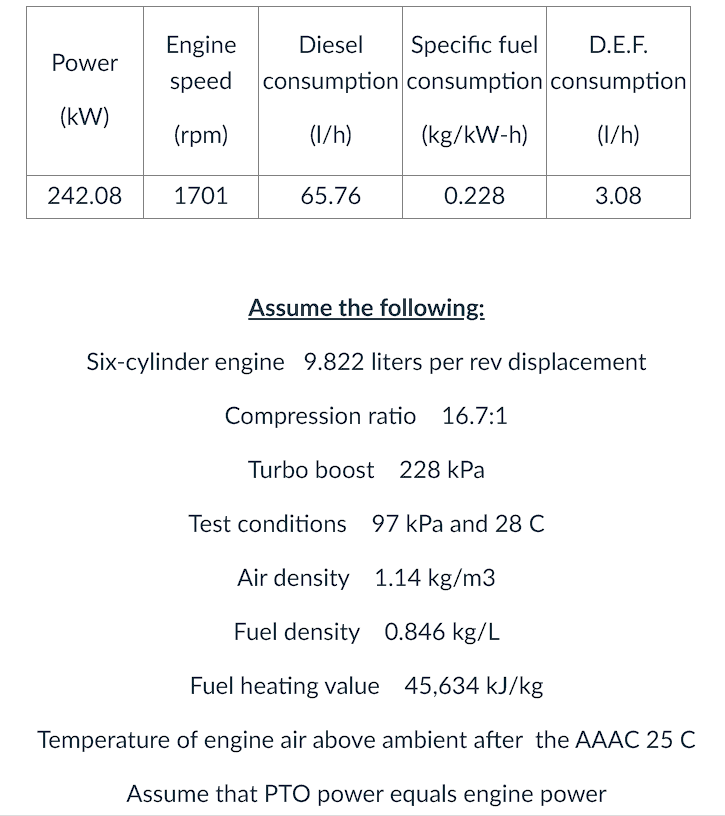 Solved Temperature of engine air above ambient after the | Chegg.com