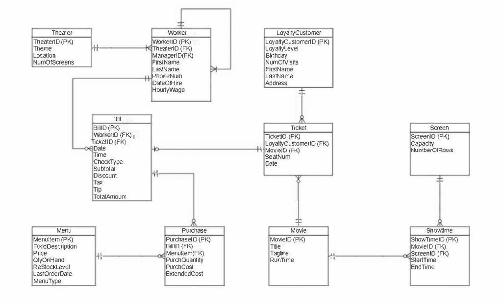 Solved Write queries to answer the following questions: - | Chegg.com