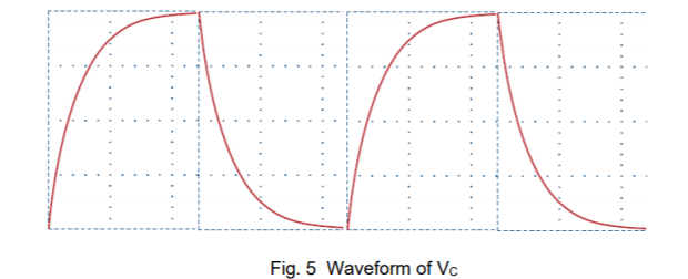 Solved Given: Use the function generator to generate a | Chegg.com