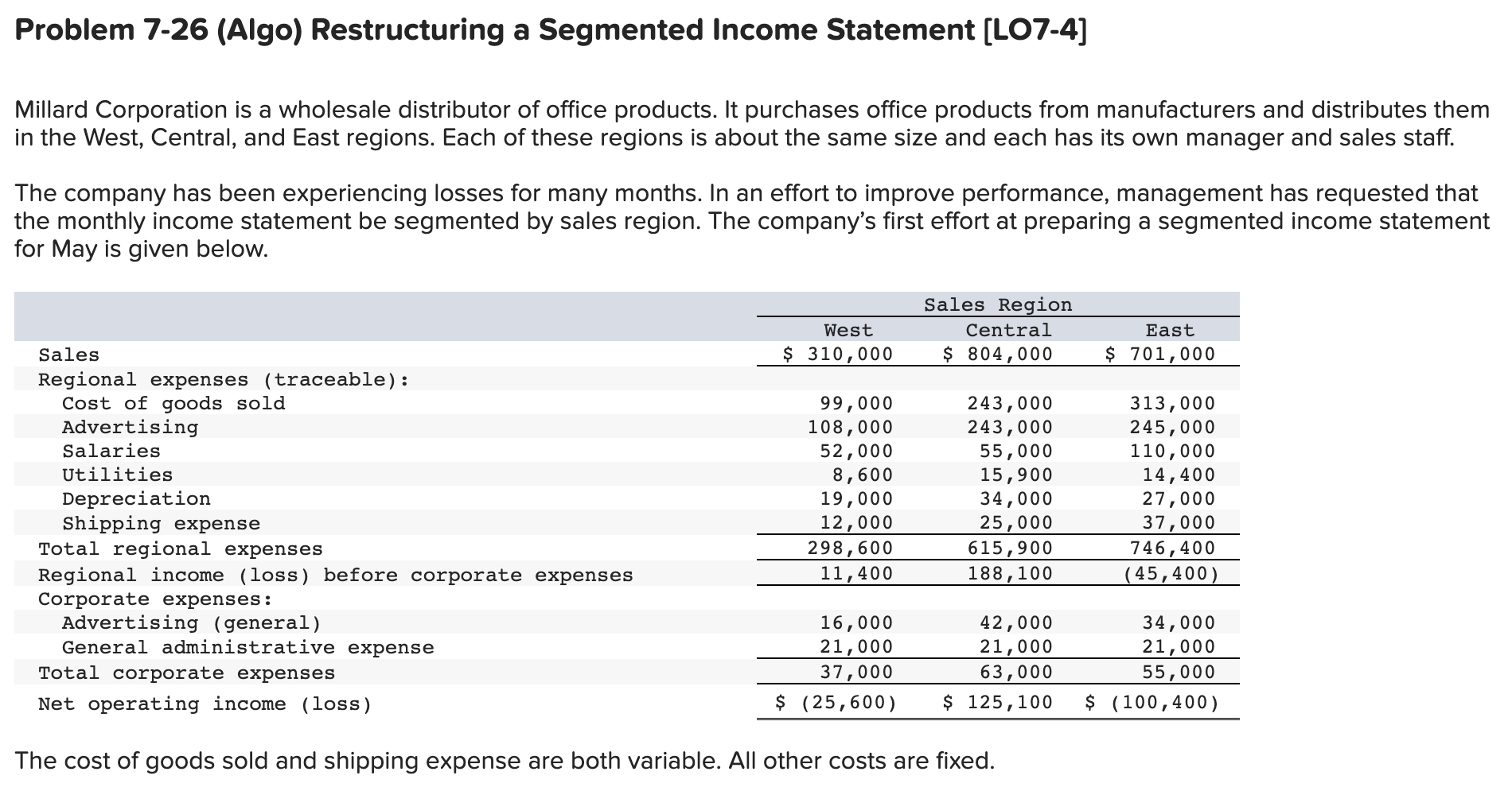 Solved Problem 7-26 (Algo) Restructuring a Segmented Income | Chegg.com Solved Problem 7-26 (Algo) Restructuring a Segmented Income | Chegg.com