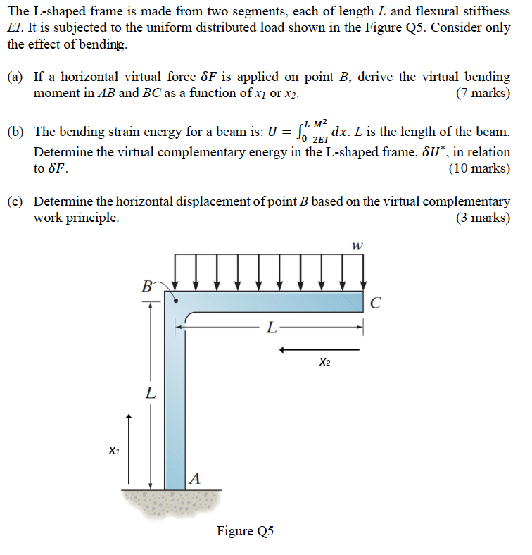 The L-shaped frame is made from two segments, each of | Chegg.com