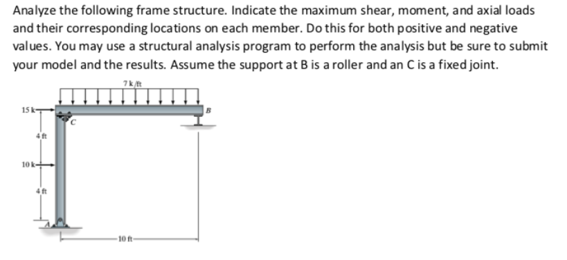 Solved Analyze the following frame structure. Indicate the | Chegg.com