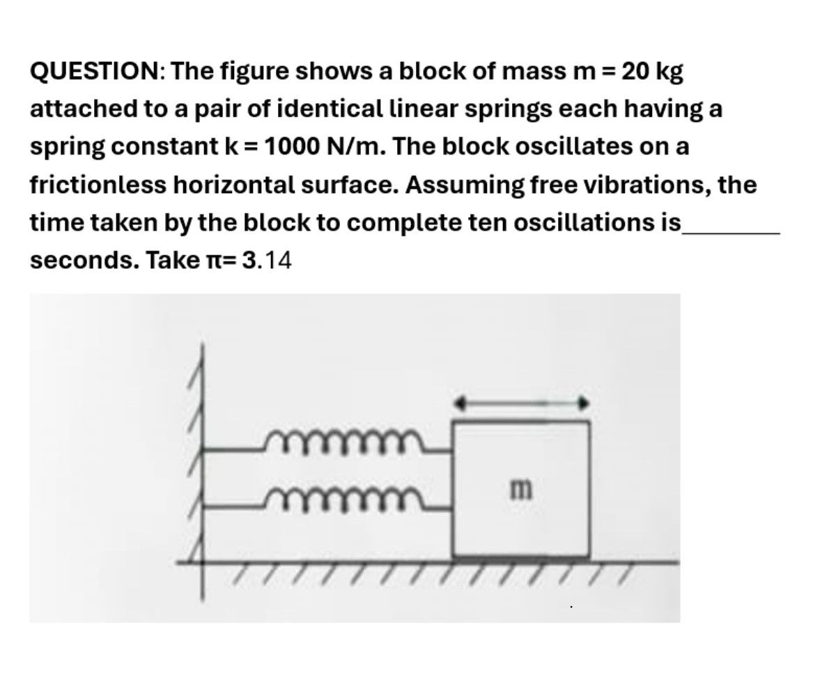 Solved The figure shows a block of mass m = 20 ﻿kg attached | Chegg.com