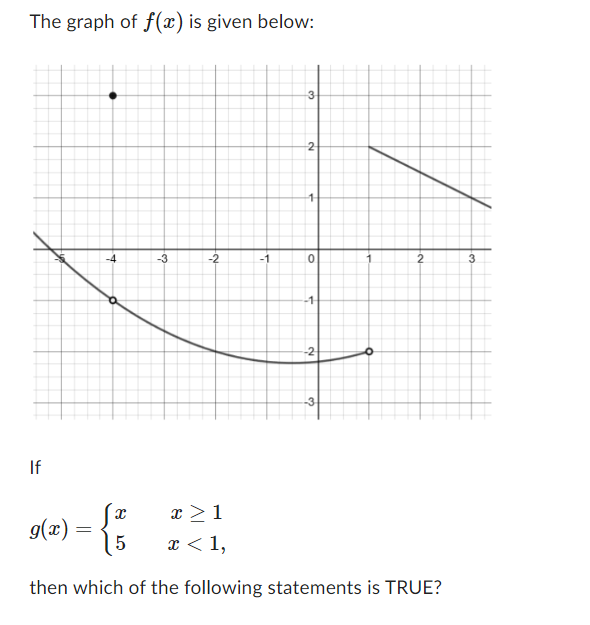 Solved The graph of f(x) is given below: If g(x)={x5x≥1x