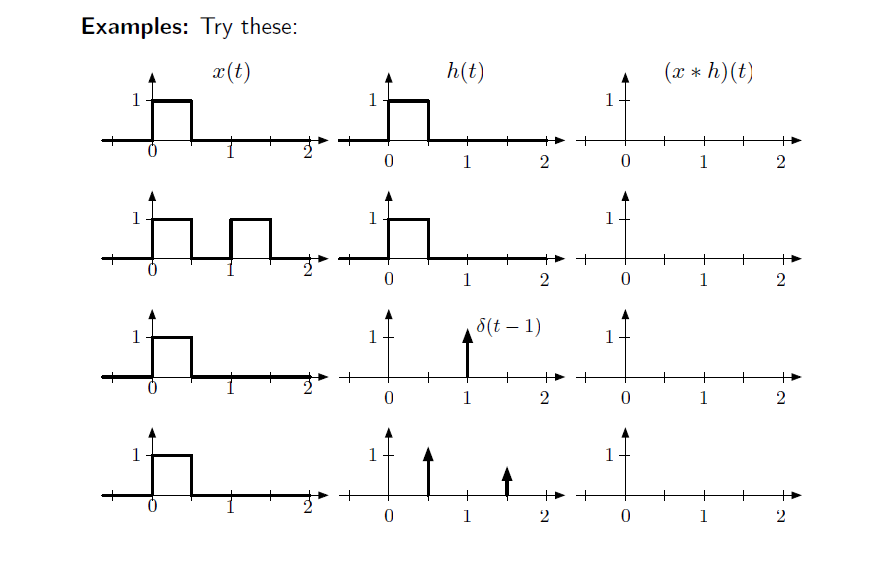 Solved please find the convolution of all these signals and | Chegg.com