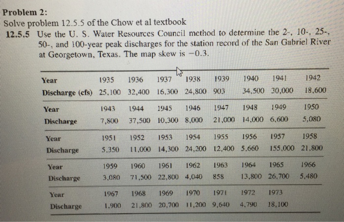 Solved Use the U.S. Water Resources Council method to | Chegg.com