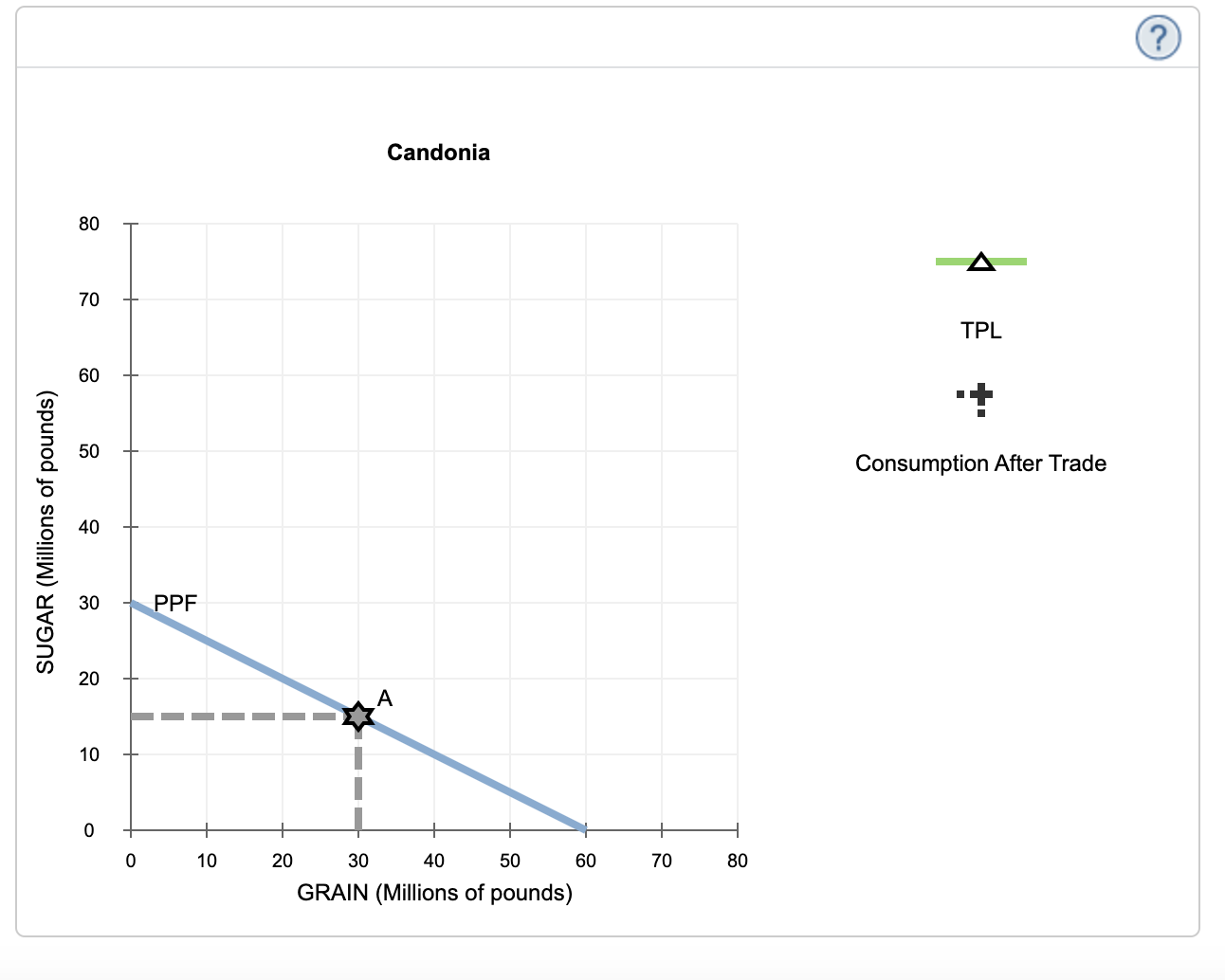 Solved When a country specializes in the production of a | Chegg.com