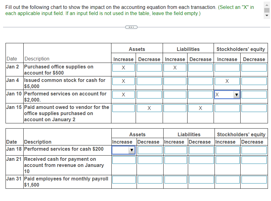 [Solved]: Fill out the following chart to show the impact