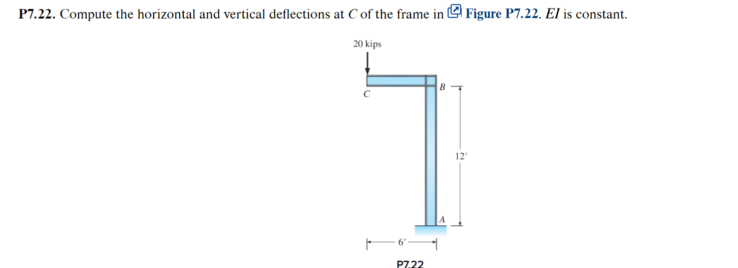 Solved P7.22. ﻿Compute the horizontal and vertical | Chegg.com