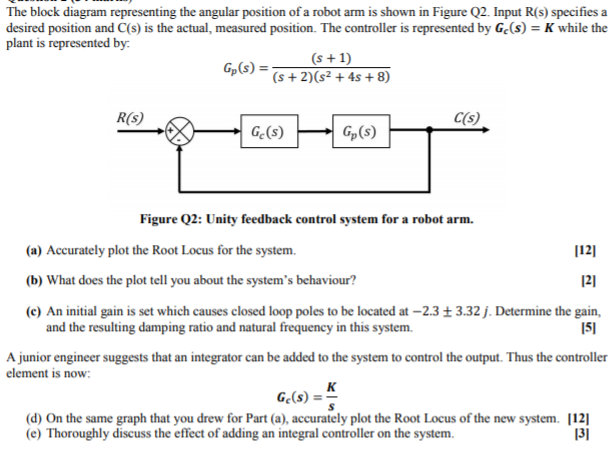 Solved The block diagram representing the angular position | Chegg.com