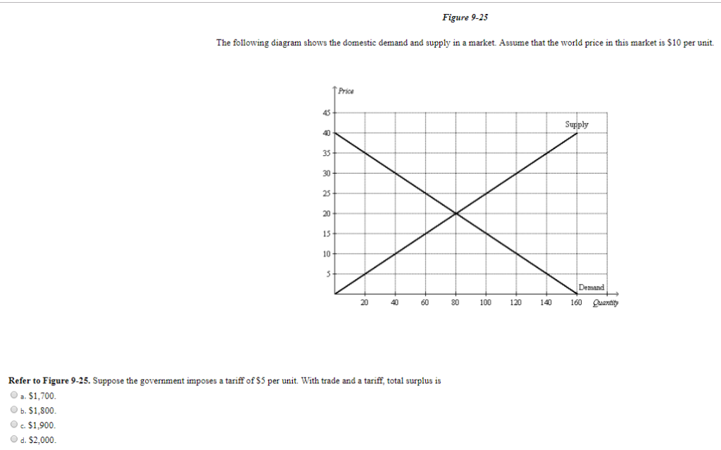 Solved Suppose the cross-price elasticity of demand between | Chegg.com