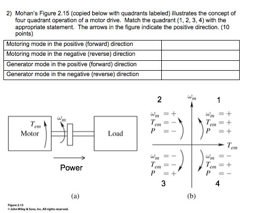 Solved 2) Mohan's Figure 2.15 (copied below with quadrants | Chegg.com