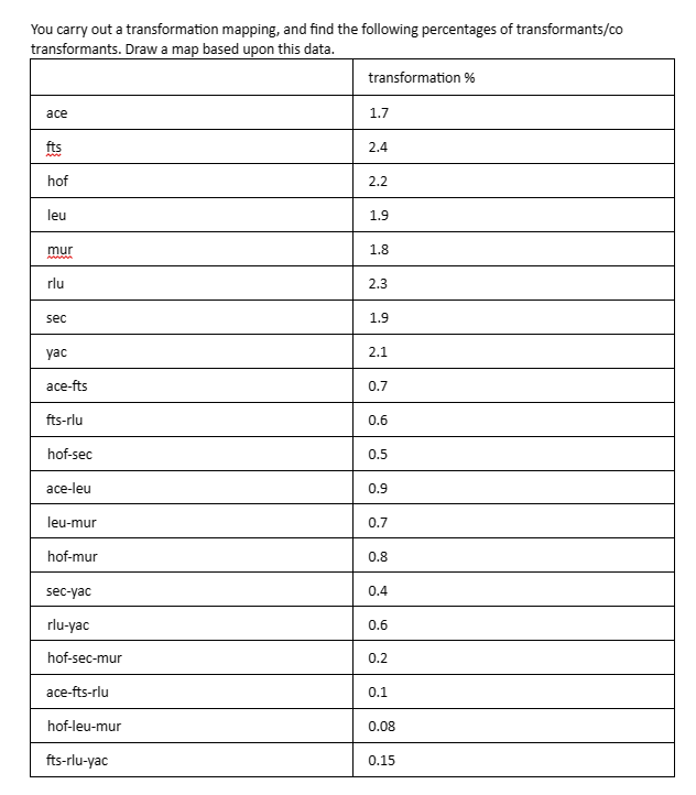 Solved You carry out a transformation mapping, and find the | Chegg.com