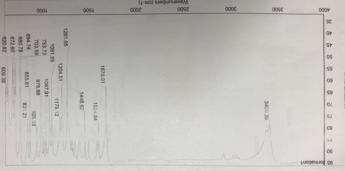 Solved Benzoin. WHAT FUNCTIONAL GROUPS ARE REPRESNTED IN | Chegg.com
