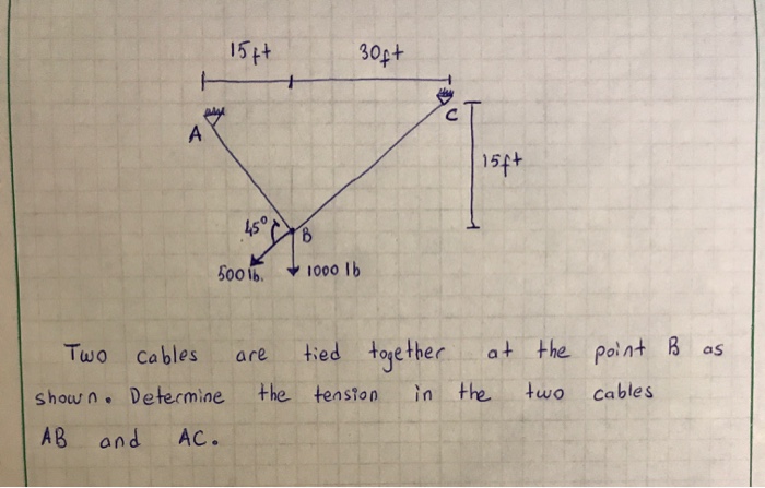 Solved 15++ 30p+ 154+ L5 500 lb. Ψ 1000 lb Tuo cables are | Chegg.com