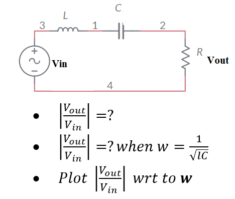 Solved ∣∣Vin Vout ∣∣=?∣∣Vin Vout ∣∣=? when w=lC1 Plot ∣∣Vin | Chegg.com