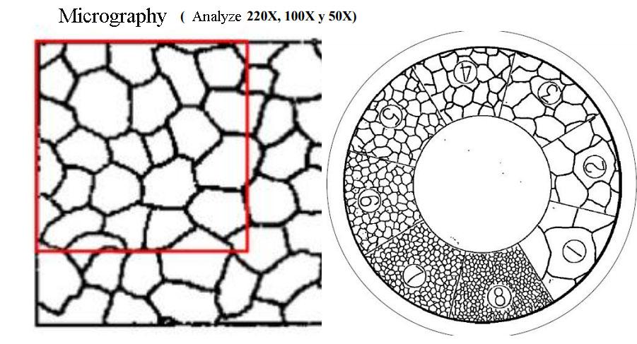 Solved Determine the number the ASTM grain size number by | Chegg.com
