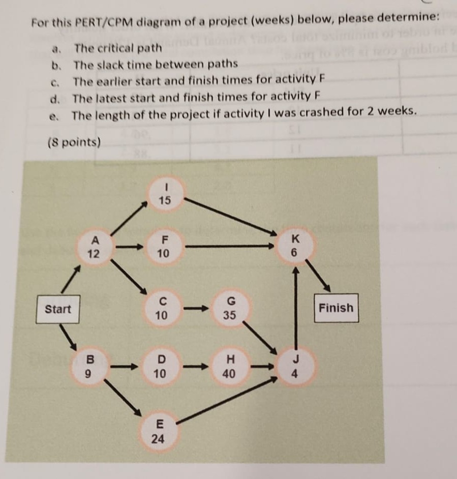 Solved For this PERT/CPM diagram of a project (weeks) | Chegg.com