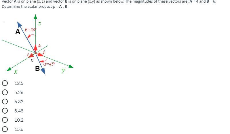 Solved Vector Ais on plane (X, Z) and vector B is on plane | Chegg.com