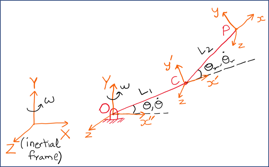 Solved Solve the problem stated below: The system shown in | Chegg.com