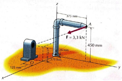 Solved A pipe elbow supports a force that is indicated in | Chegg.com