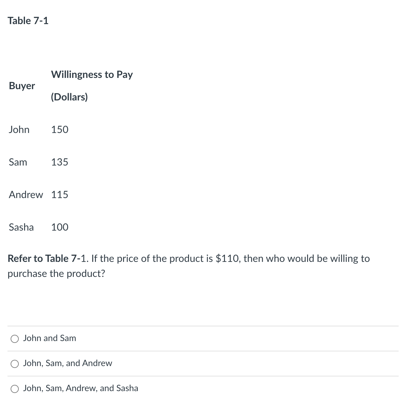 Solved Table 7-1Andrew 115Sasha 100Refer to Table 7-1. ﻿If | Chegg.com