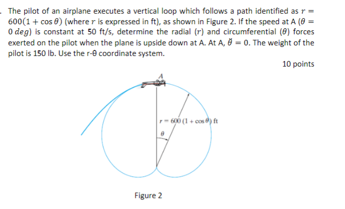 Solved The pilot of an airplane executes a vertical loop | Chegg.com