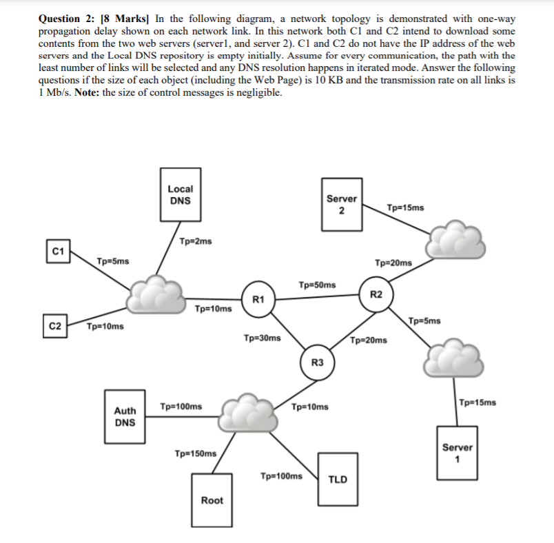 Question 2: [8 Marks] In the following diagram, a | Chegg.com