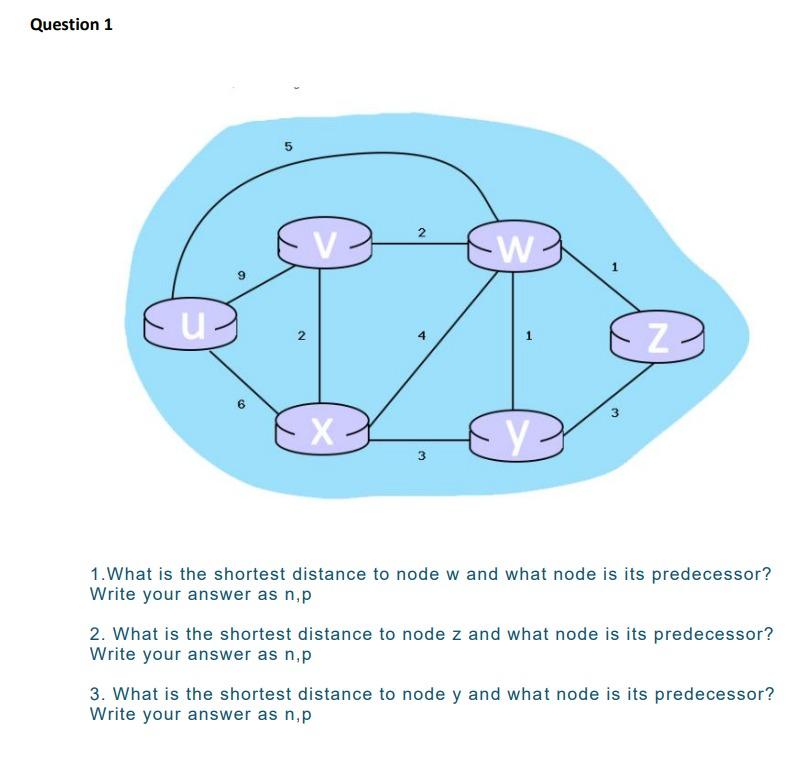 Solved 1. What is the shortest distance to node w and what | Chegg.com