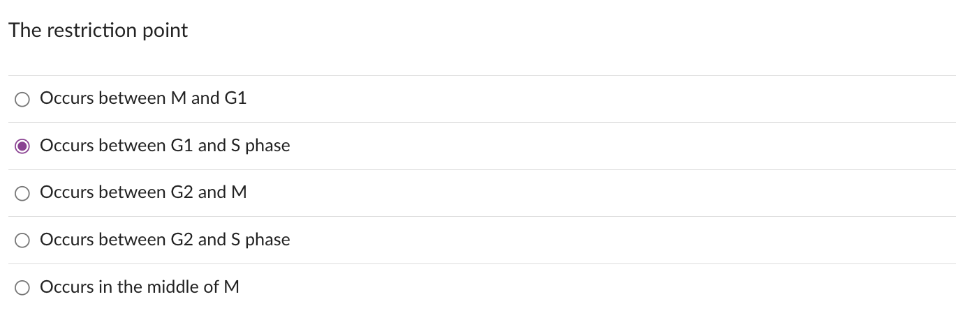 Solved The restriction point Occurs between M and G1 Occurs | Chegg.com