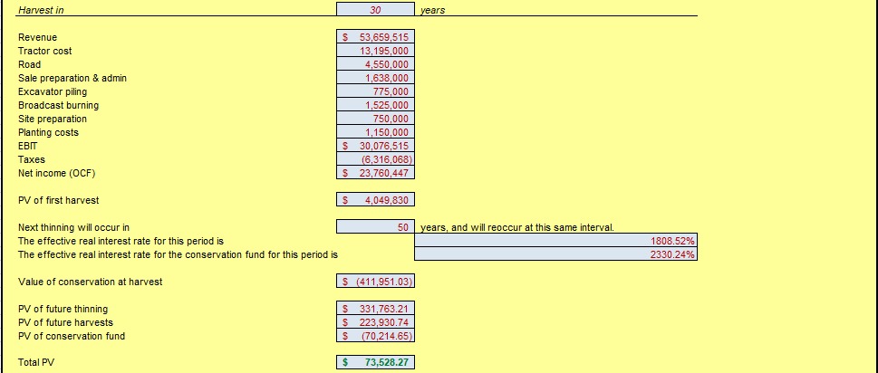Solved Do two sensitivity analyses text should include any | Chegg.com