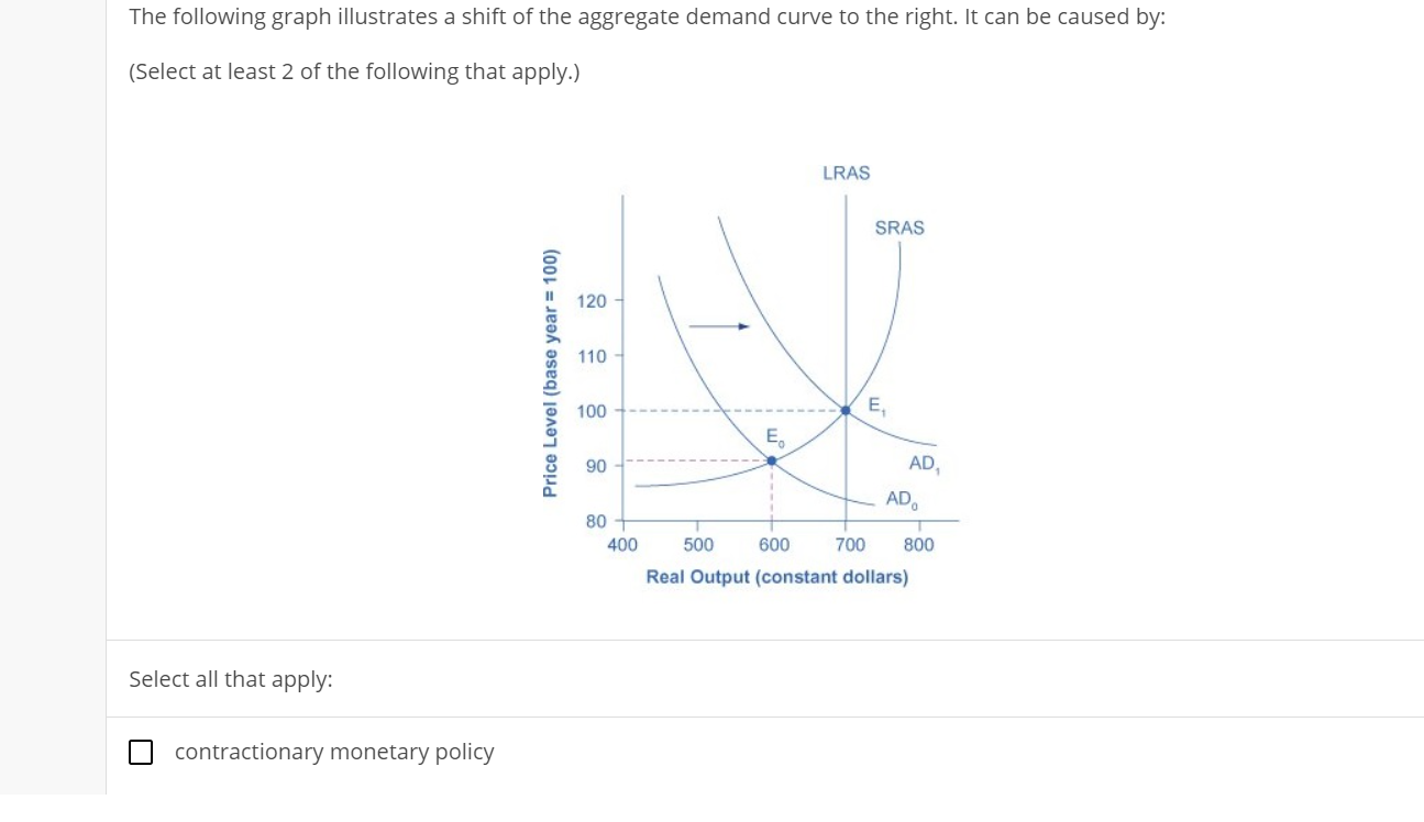Solved The following graph illustrates a shift of the | Chegg.com
