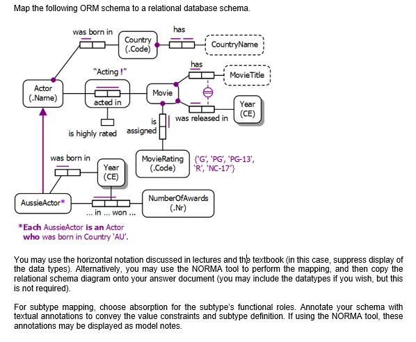 Solved Map the following ORM schema to a relational database | Chegg.com