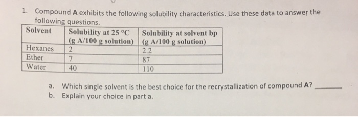 Solved 1. Compound A exhibits the following solubility | Chegg.com