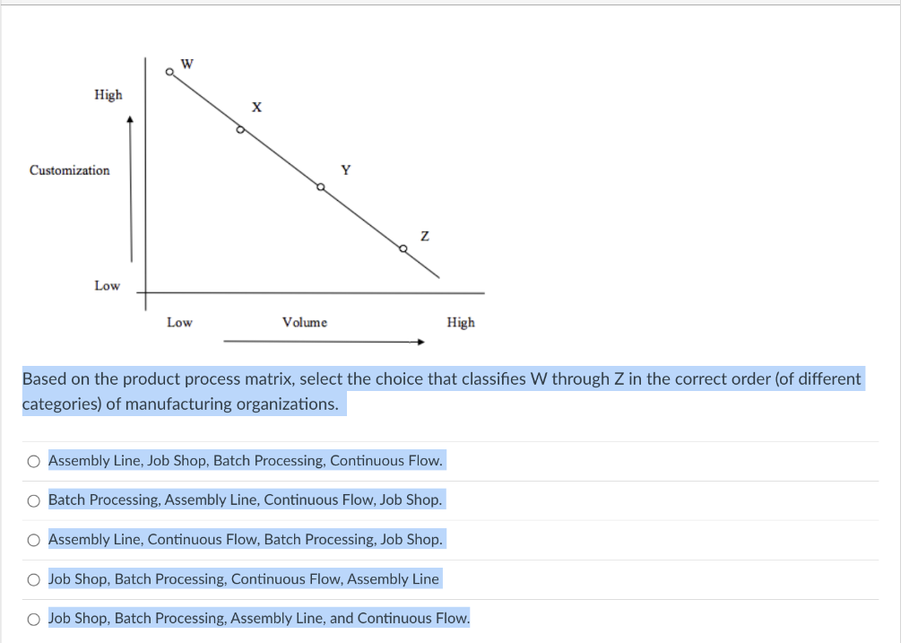 Solved Based on the product process matrix, select the | Chegg.com