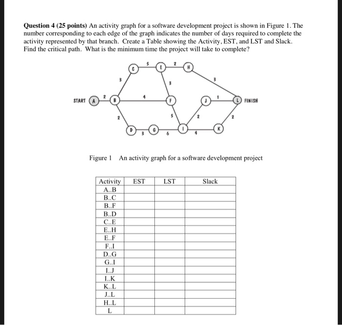 (Solved) : Question 4 25 Points Activity Graph Software Development ... (Solved) : Question 4 25 Points Activity Graph Software Development ...