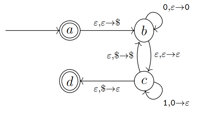 Solved (a) Please convert the following pushdown automaton | Chegg.com
