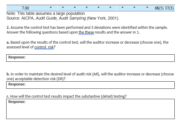 Part C: You will use audit sampling to test the | Chegg.com
